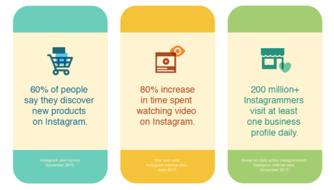 How to Market Your Brand on Instagram | Credo