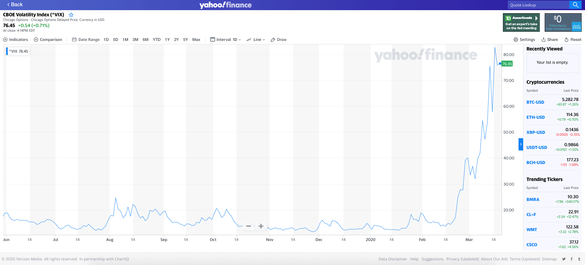 Lessons for Advertising in a High Volatility Environment | Credo