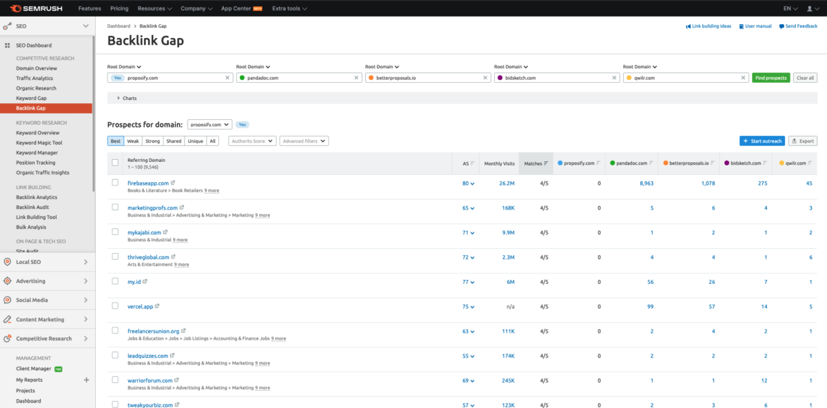 B2B SaaS SEO - How To Scale Your Software Company With Organic Traffic ...
