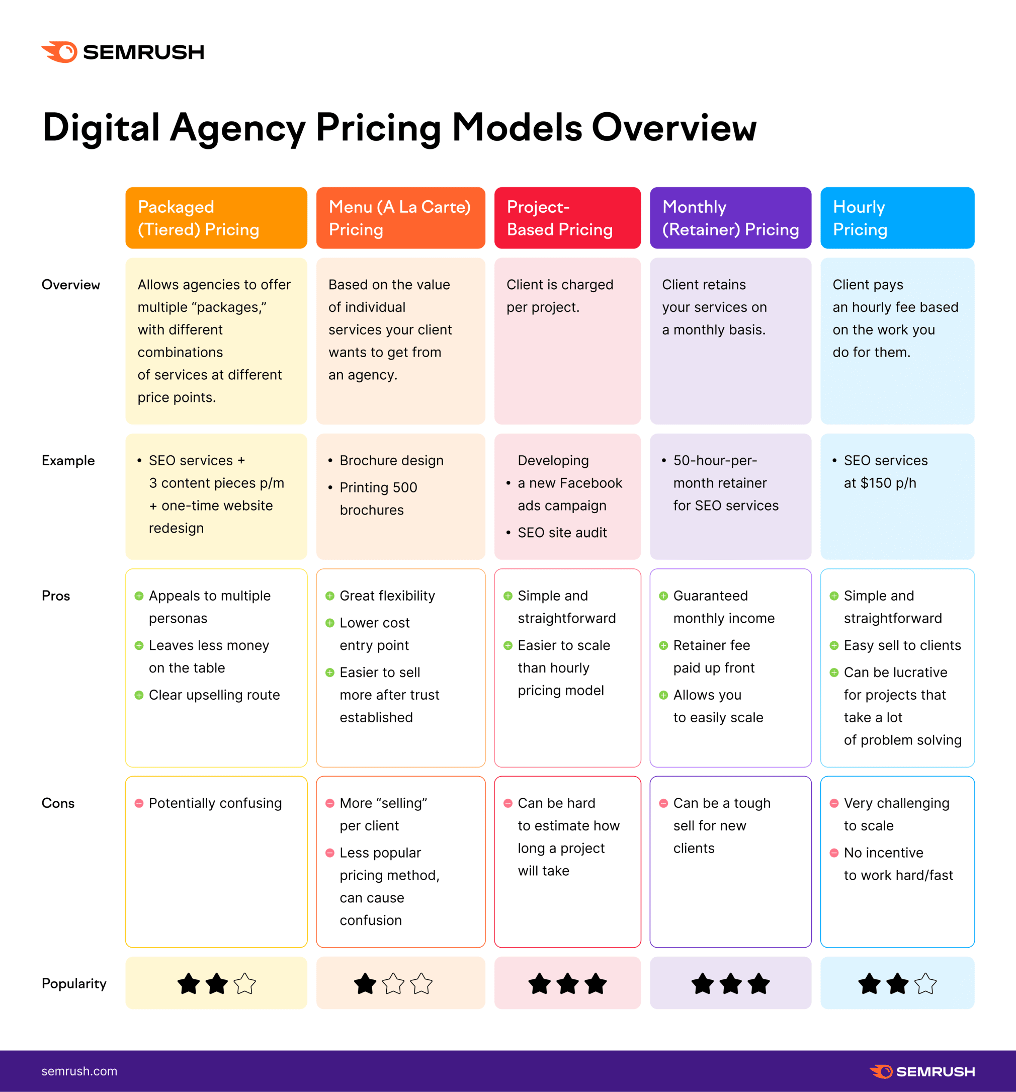 How Much Does It Cost to Hire a Digital Agency? | Credo