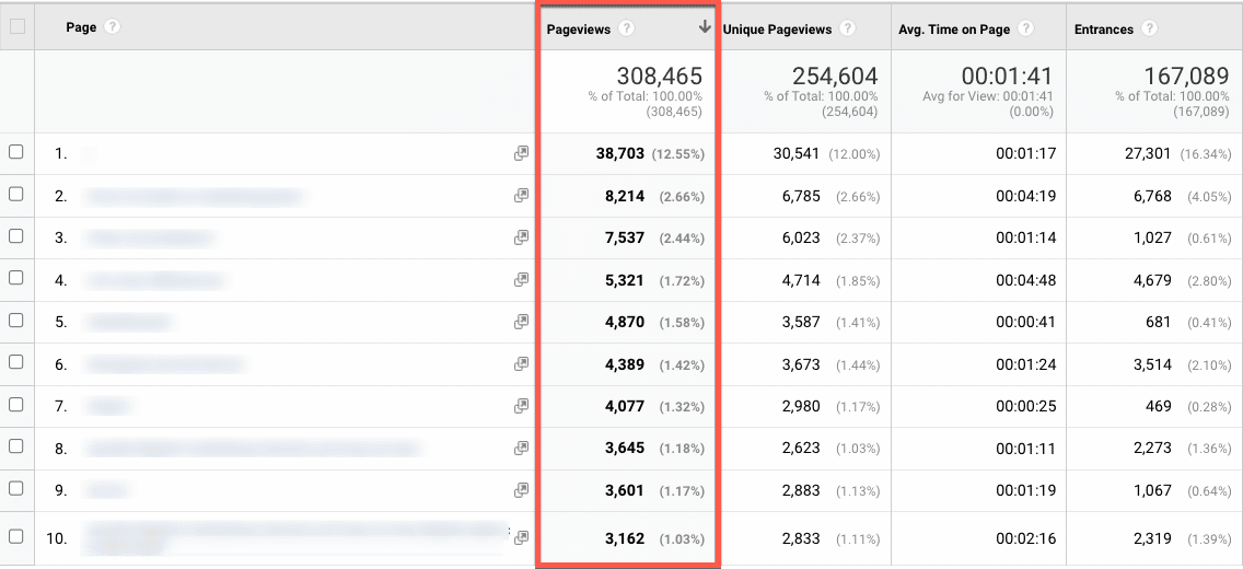 9 Digital Agencies Share The Secret To Scaling Your Content | Credo